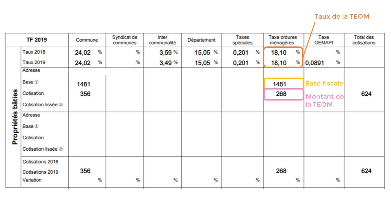 Comment s’exonérer de la TEOM pour les entreprises